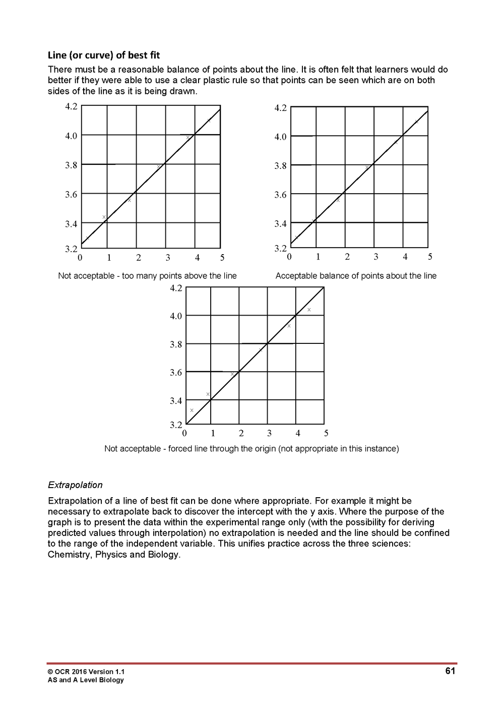 How to do Tables and Graphs - terrific guidance from Exam Boards for A ...