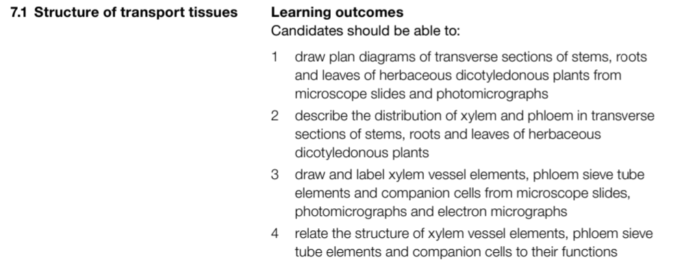 A-level Biology Revision Resources (Free access) — Online A level ...