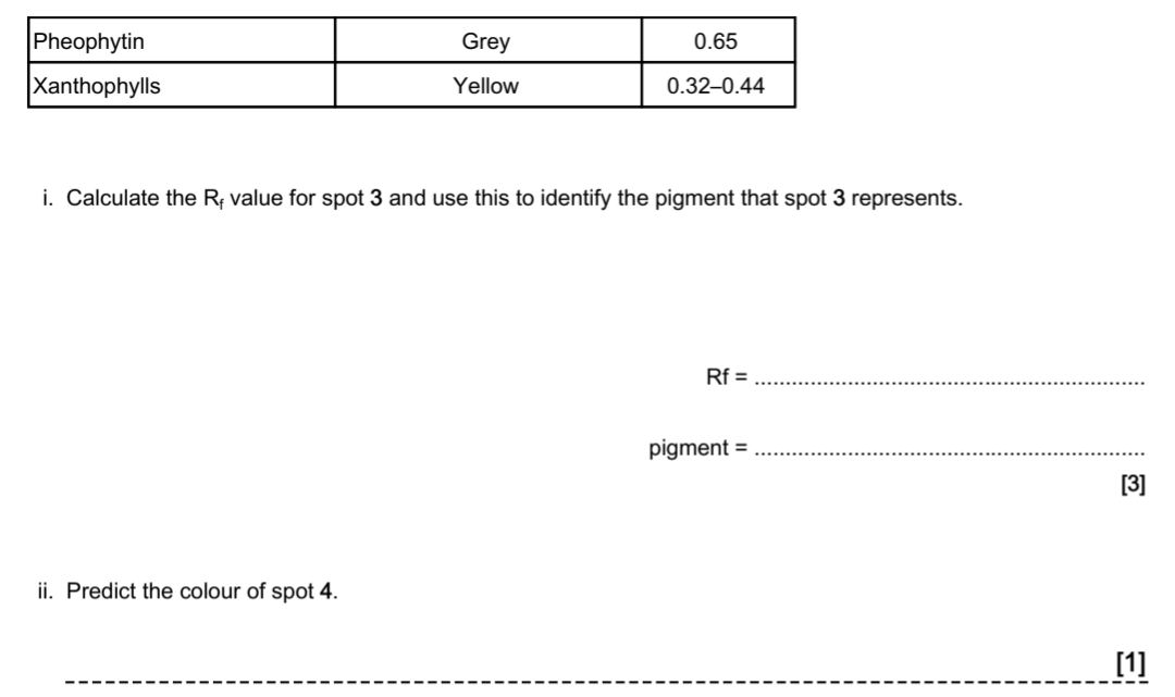 Mastering OCR A Level Biology Section 5.2.1 (a-d) : Photosynthesis ...