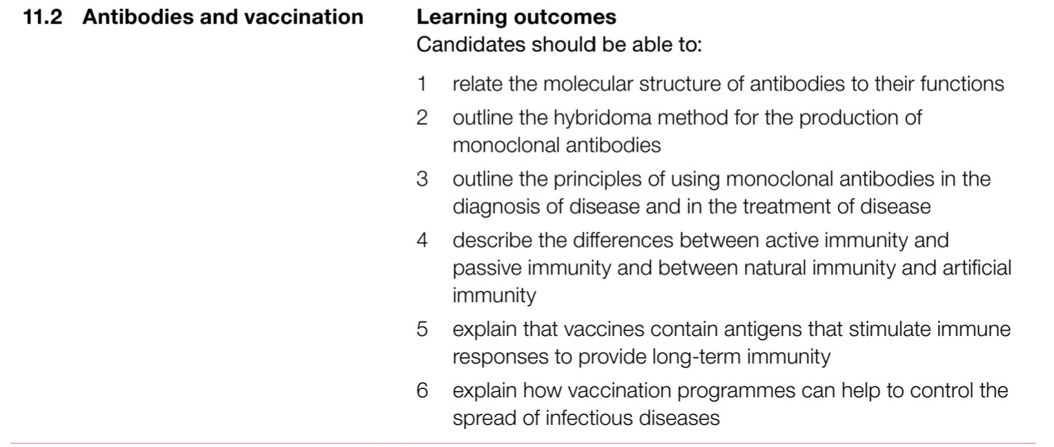 CIE — A level Biology Revision Resources (free) — Online A level ...