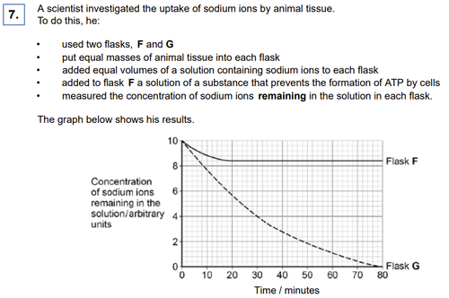 Key Concepts: Independent and Dependent Variables — Online A level ...