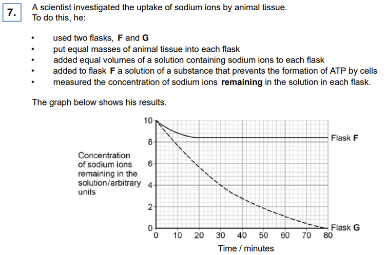 Key Concepts: Independent and Dependent Variables — Online A level ...