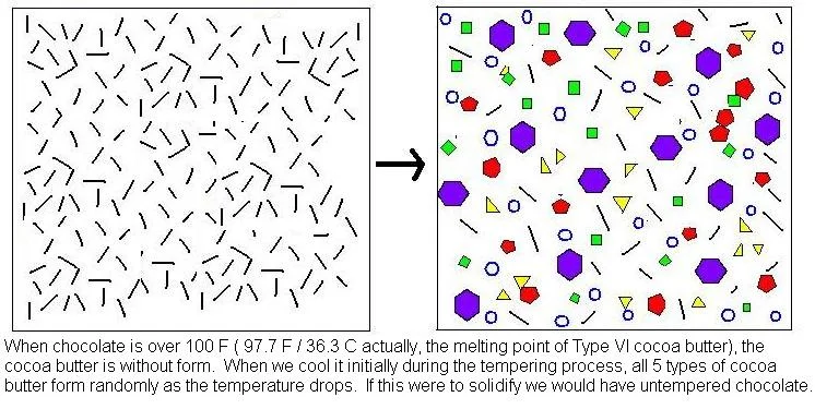 Tempering - Deconstruction and Reconstruction & Illustrated Tempering ...