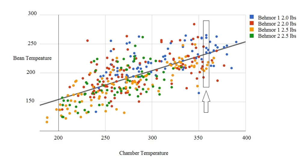 Ask the Alchemist #202 — Chocolate Alchemy