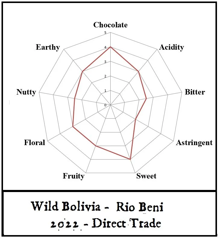 Two Wild Bolivia are available — Chocolate Alchemy