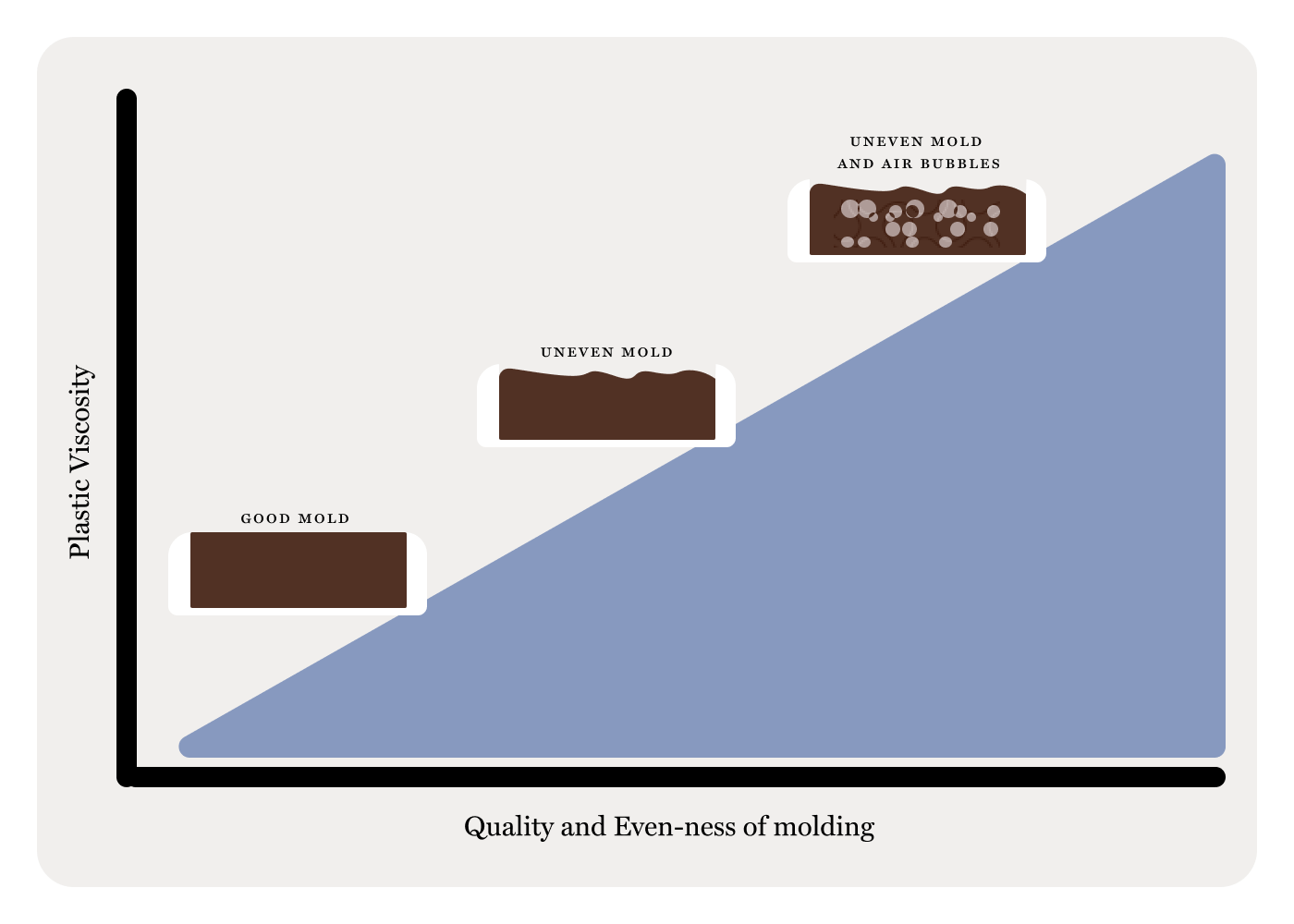 Chocolate Viscosity — Chocolate Alchemy