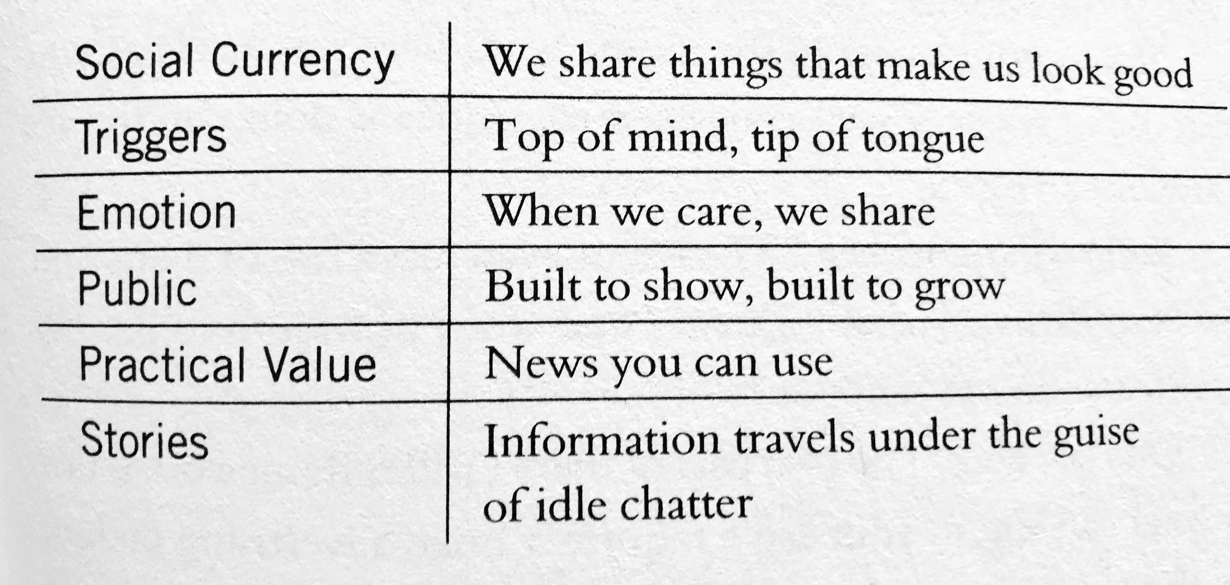 Concepting — Ezra Sk