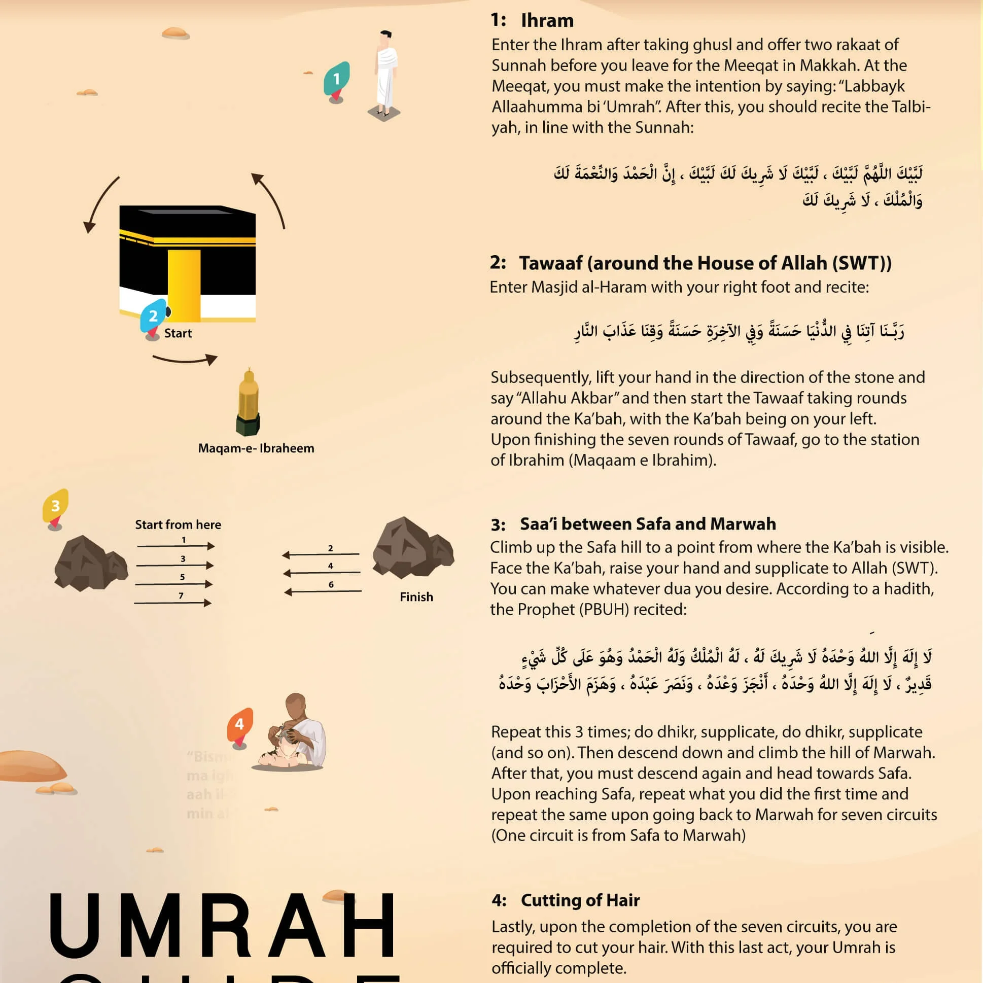Steps Of Umrah Al Safar Travel