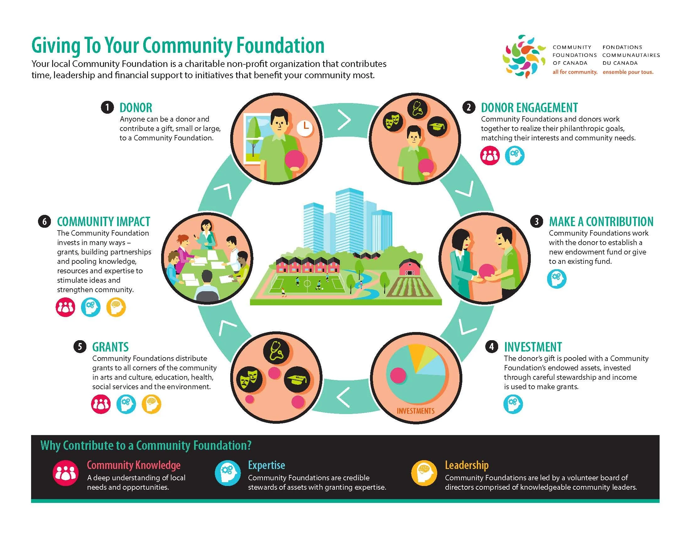 Fundy Community Foundation