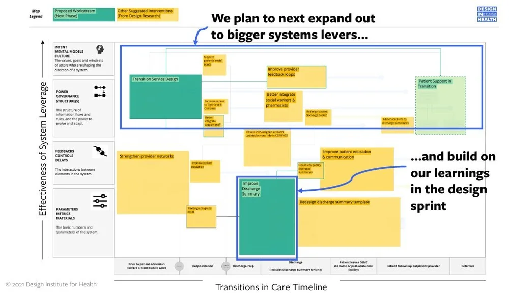Transitions of Care — Lauren Gardner
