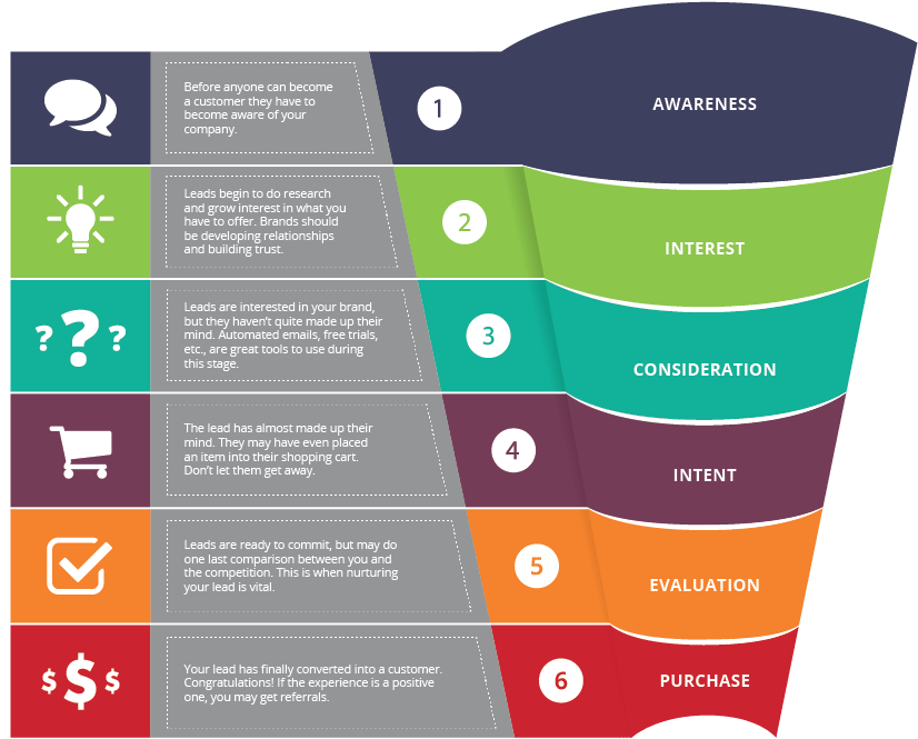 Sounds Like Design - How architects can generate a steady stream of new ...