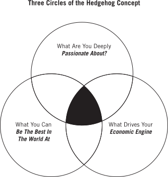 Sounds Like Design - Is it possible to cultivate a waitlist of ideal ...
