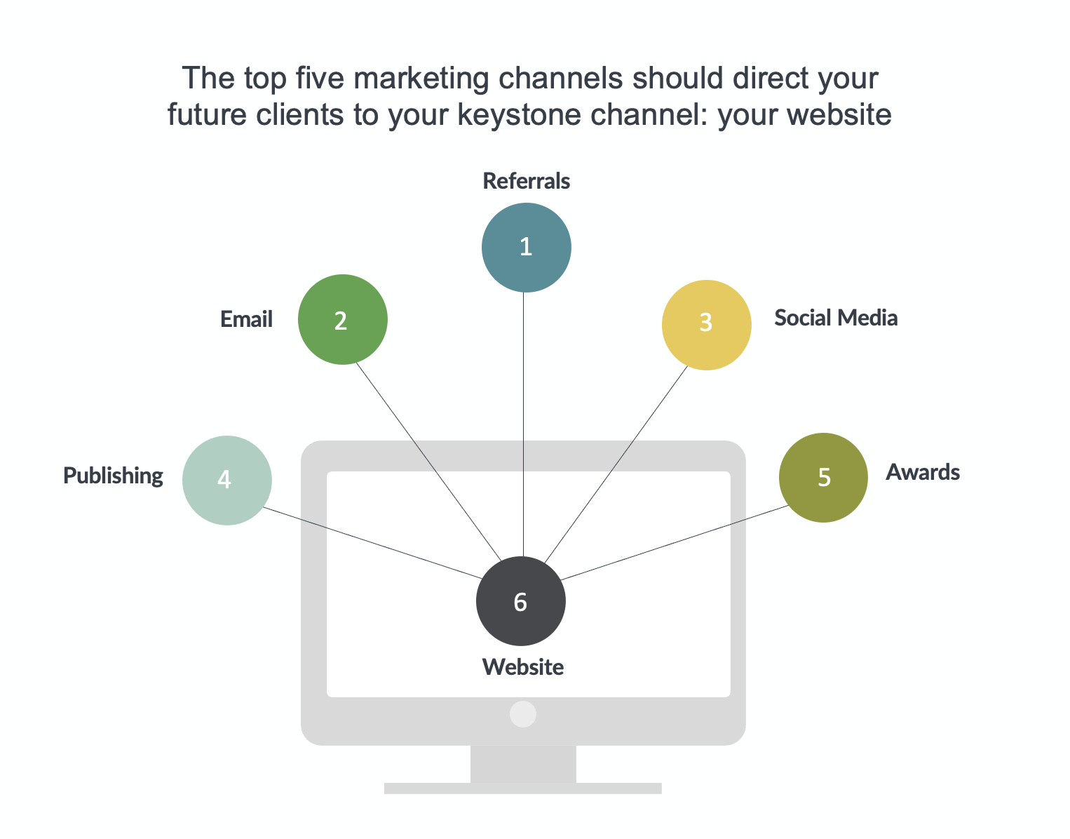 Sounds Like Design - Is it possible to cultivate a waitlist of ideal ...