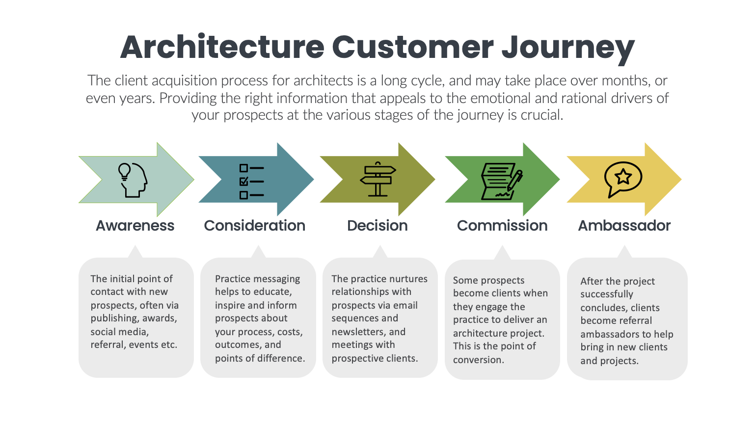 Sounds Like Design - Is it possible to cultivate a waitlist of ideal ...