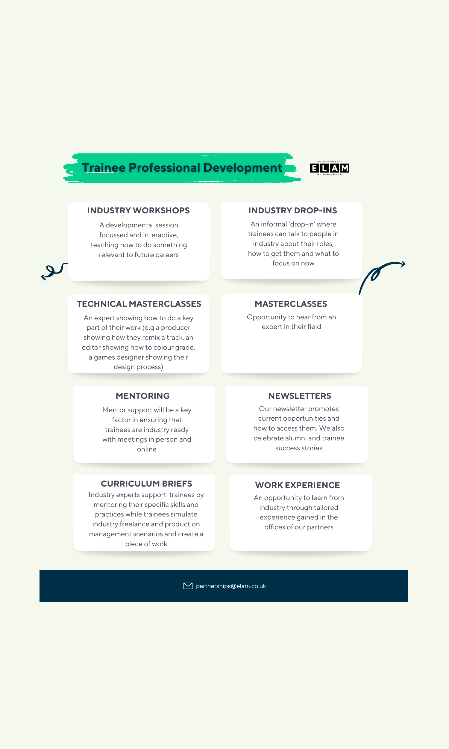 Summary of ELAM Careers Programme — ELAM