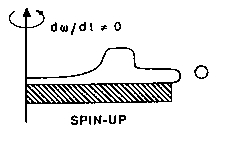 Spin Coating Technology — Apex Instruments