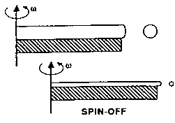 Spin Coating Technology — Apex Instruments