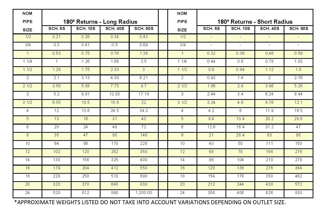 Build Your Own - new — Core Pipe
