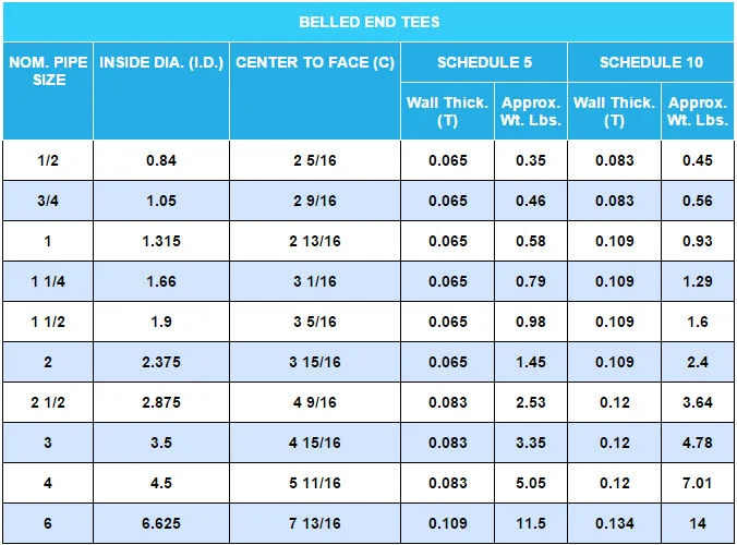 Build Your Own - new — Core Pipe