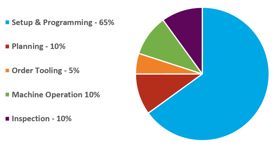 CNC Programmer - Carol Stream, Illinois — Core Pipe