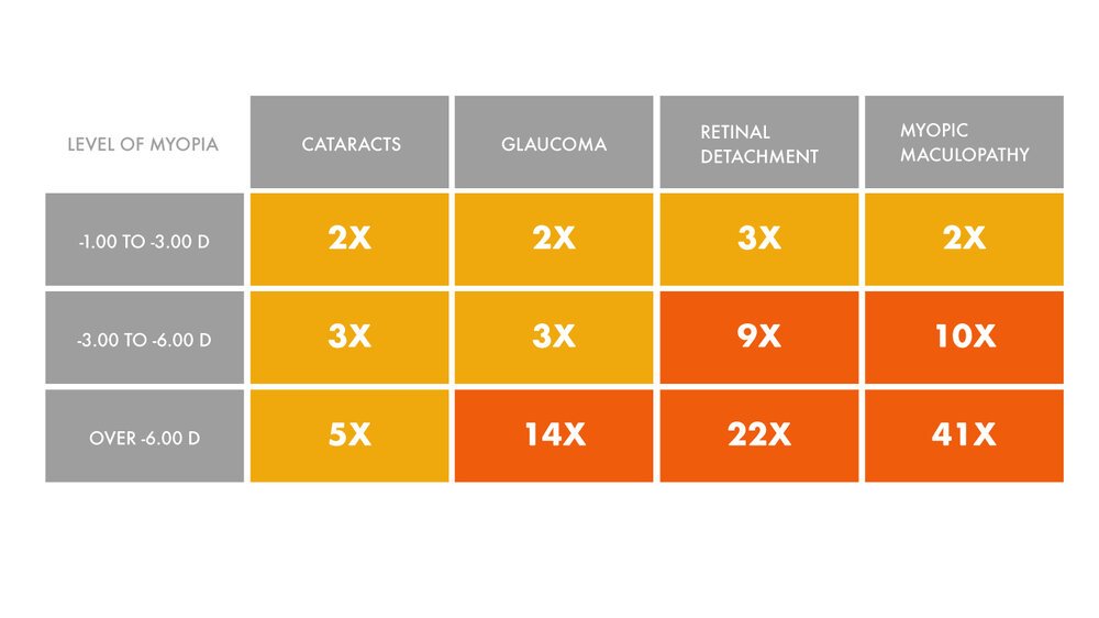 Myopia - A Growing Epidemic — San Antonio Eyeworks