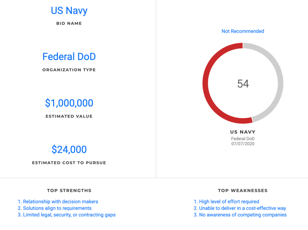 Bid Responsibly: Effectively Partnering With the Sales Team - Patri