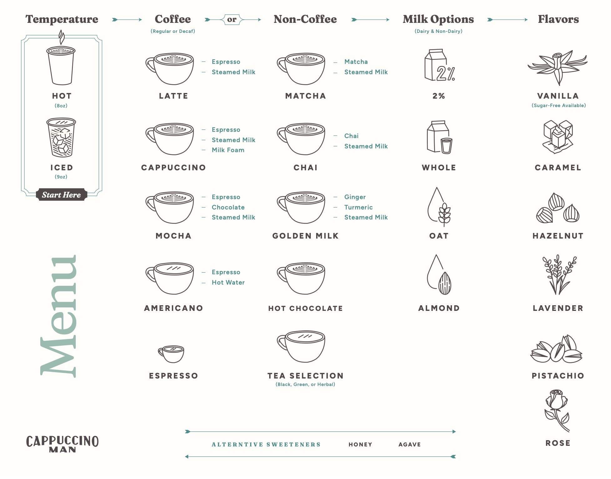 Menu — Cappuccino Man