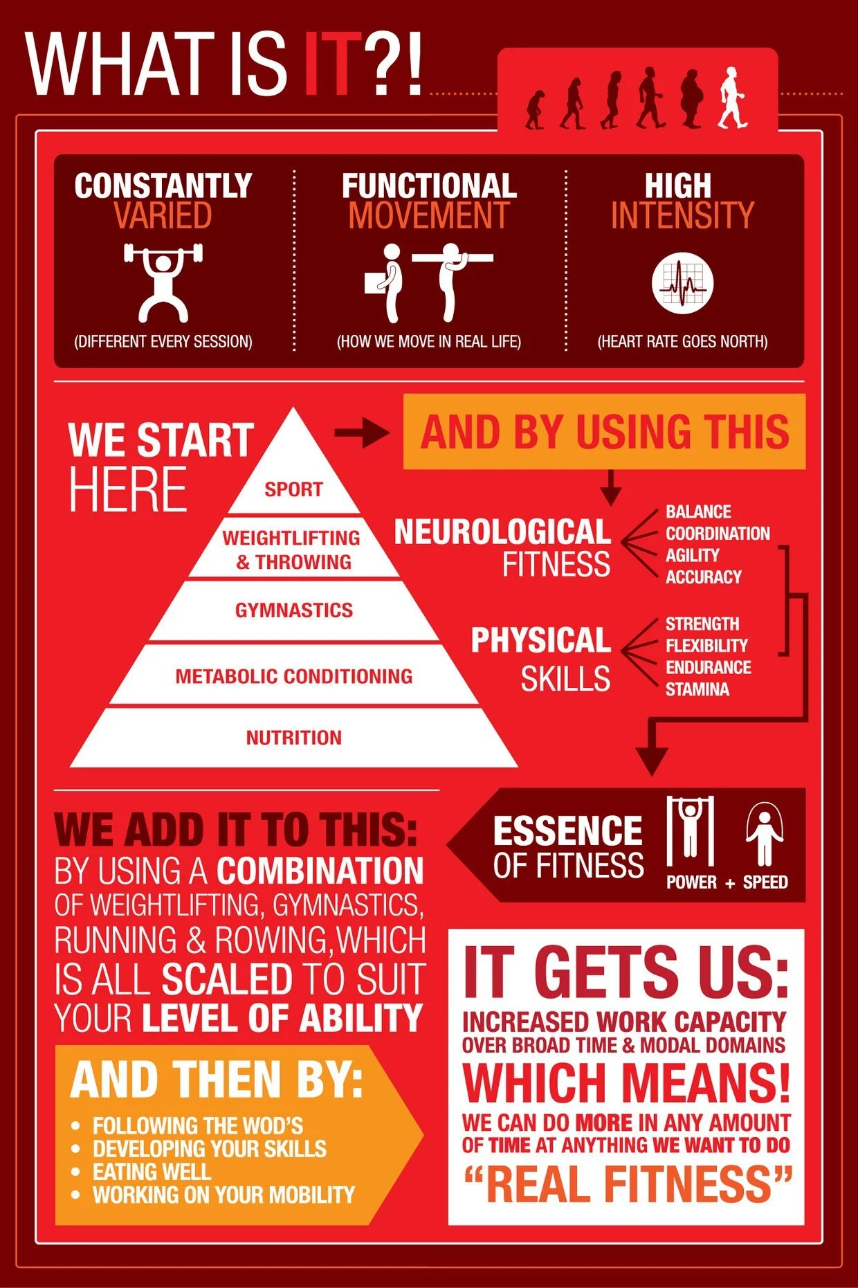 Why CrossFit? — 925 Strong