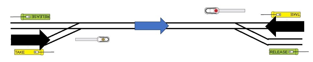 Quick Block Signal System — Reading Car Company