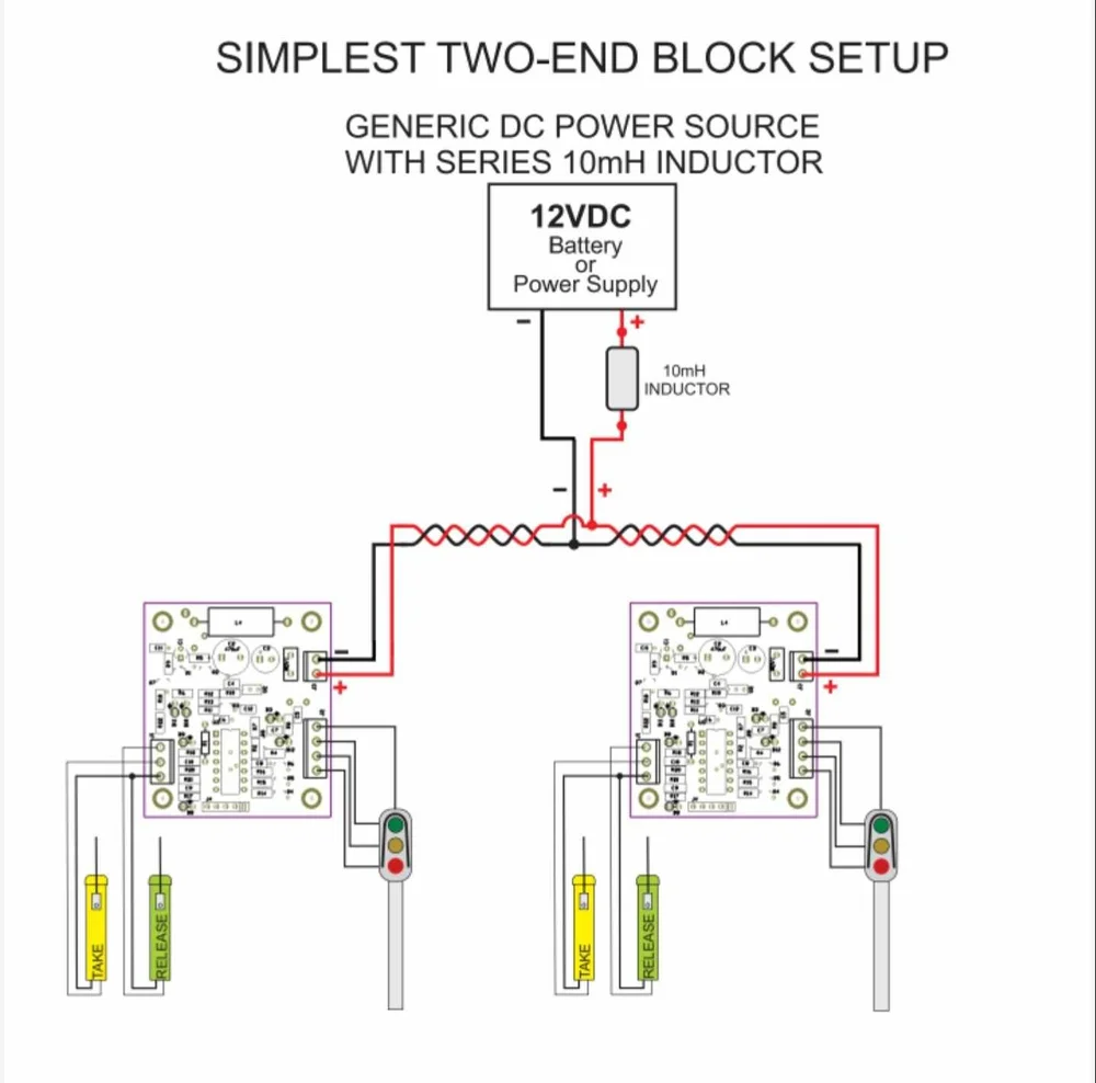Quick Block Signal System — Reading Car Company