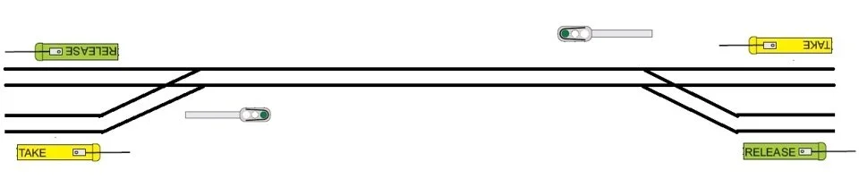 Quick Block Signal System — Reading Car Company