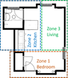 What’s it Like to Live in just over 200 square feet? How to layout a 12 ...