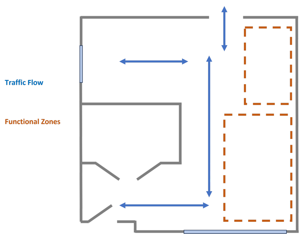 Solving Irregular Layouts with Practical Tips and Creative Solutions ...
