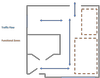 Solving Irregular Layouts with Practical Tips and Creative Solutions ...