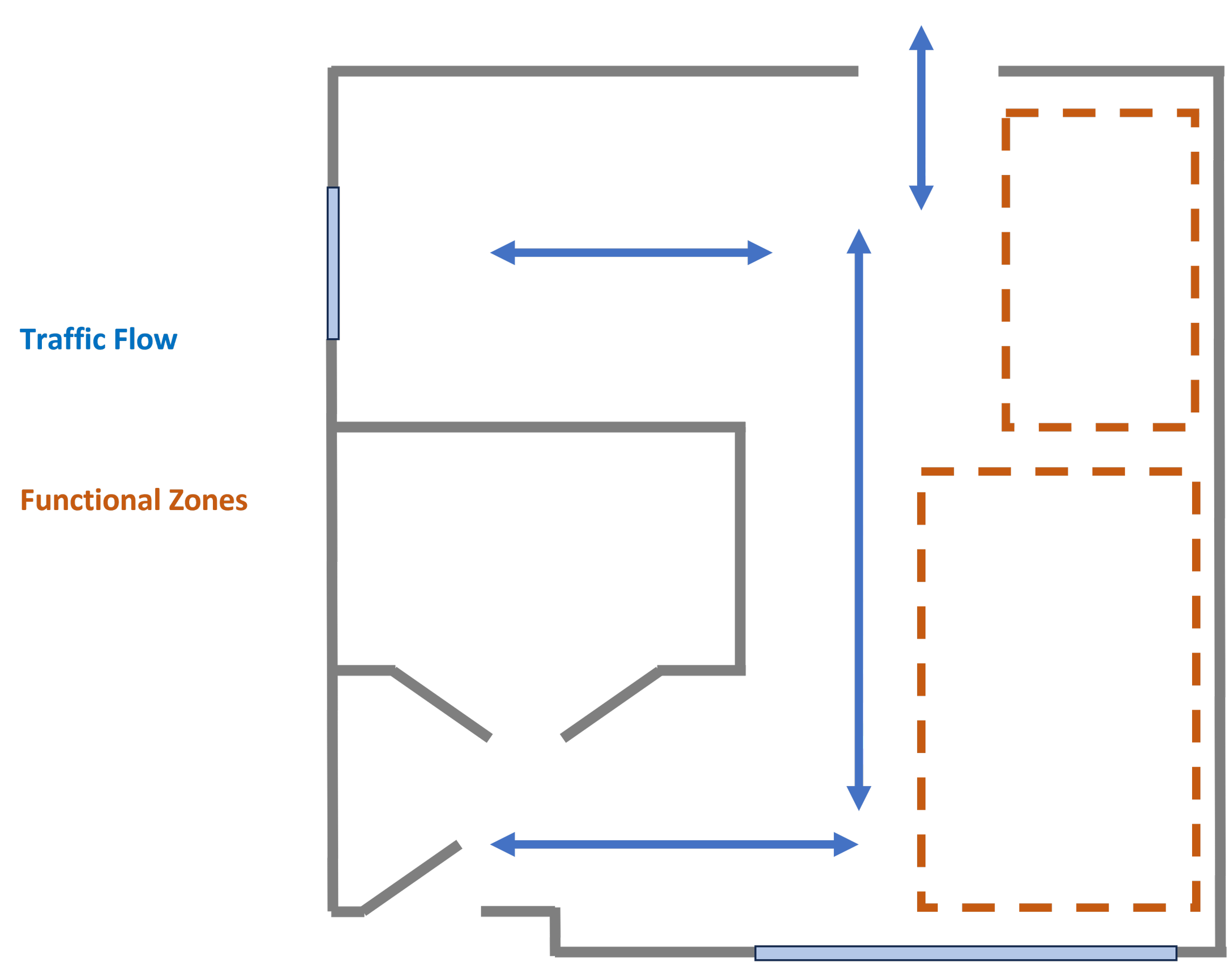 Solving Irregular Layouts with Practical Tips and Creative Solutions ...