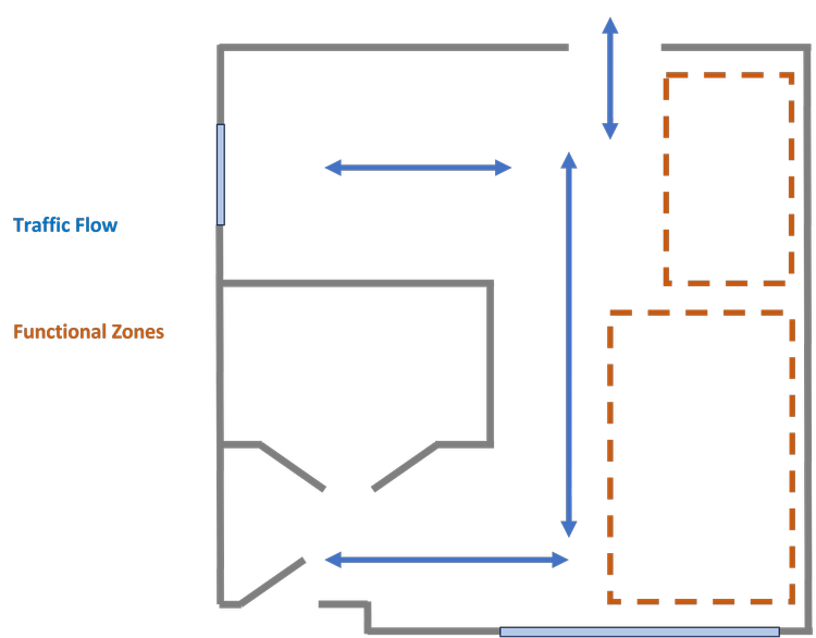 Solving Irregular Layouts with Practical Tips and Creative Solutions ...