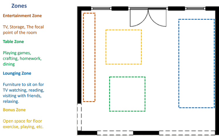 How to Arrange a Square Living Room with Doors on 3 Walls and a Pass ...