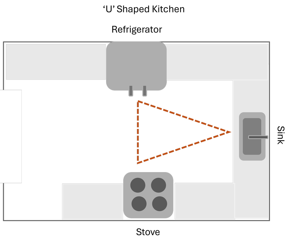 Smart Design Trends for Small and Awkward Kitchens That Maximize Every ...