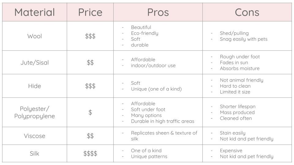 Everything you need to know about buying the perfect rug! — Interiors ...