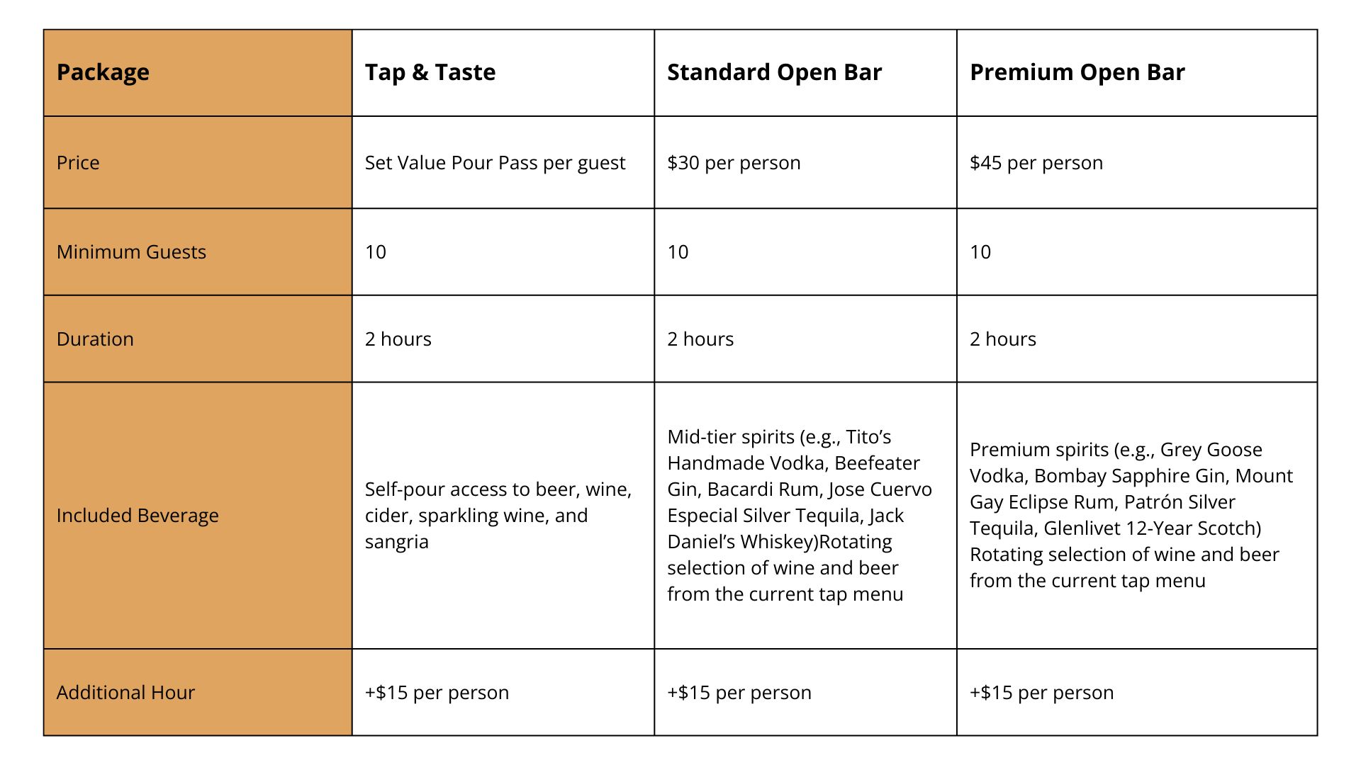 Private Event Packages — Tapville Social