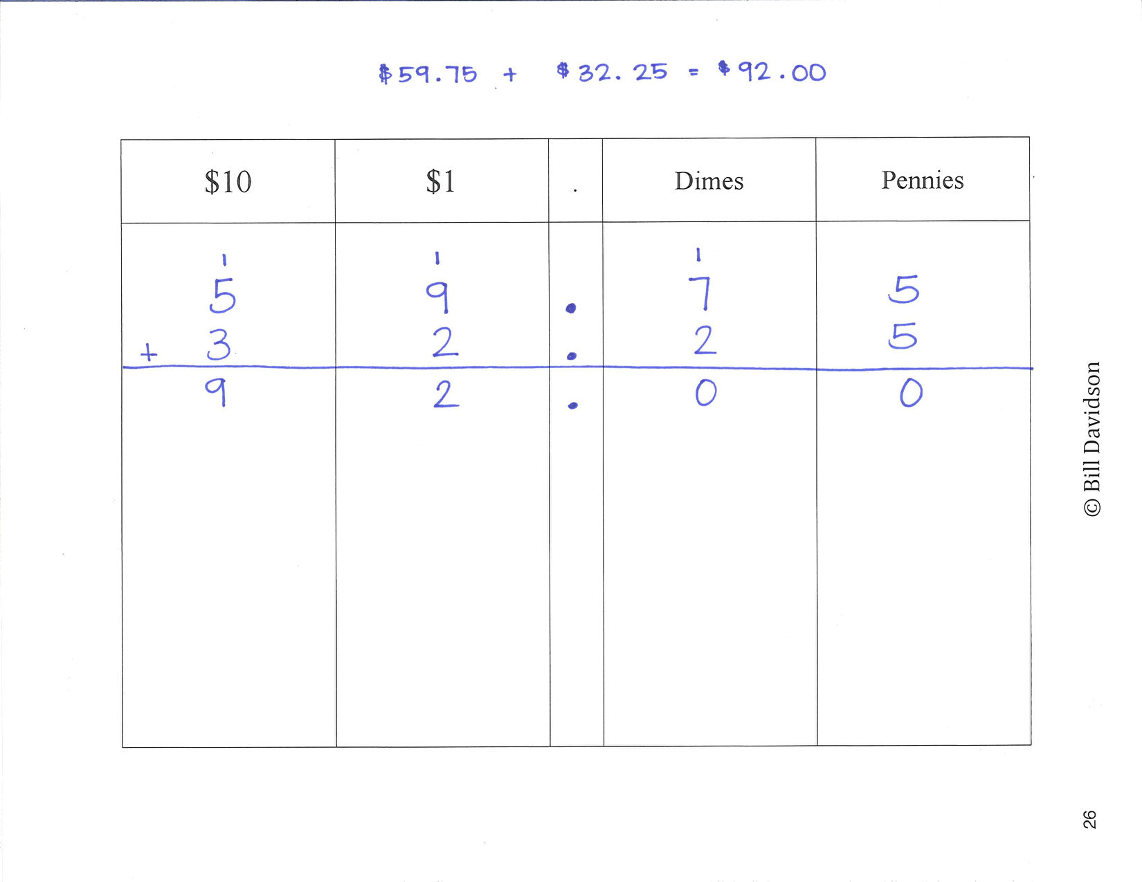 Money Place Value Chart (1) — The Davidson Group