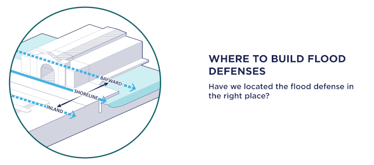 Port of San Francisco Waterfront Resilience Program — SITELAB urban studio
