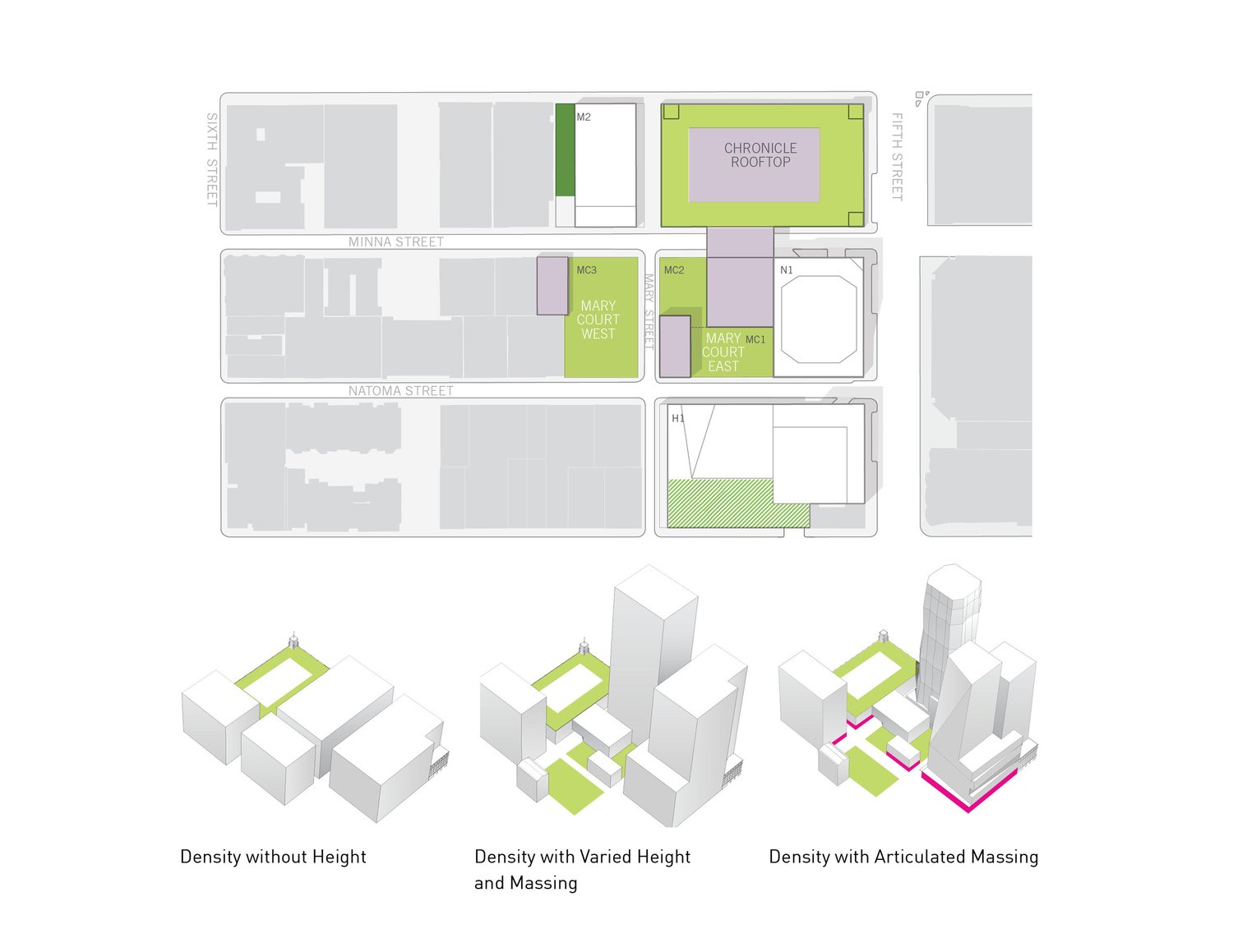 5M — SITELAB urban studio