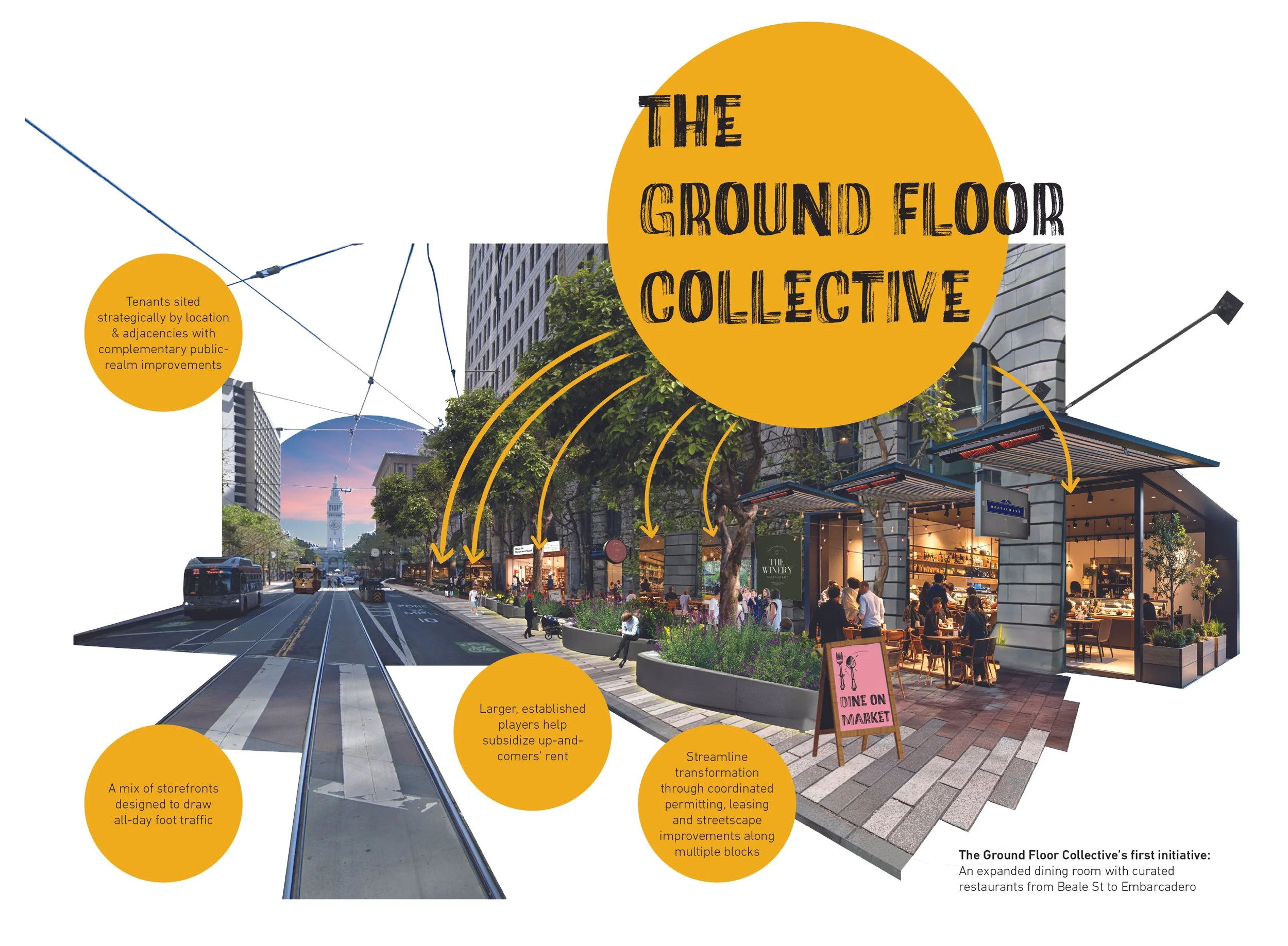 The Ground Floor Collective — SITELAB urban studio