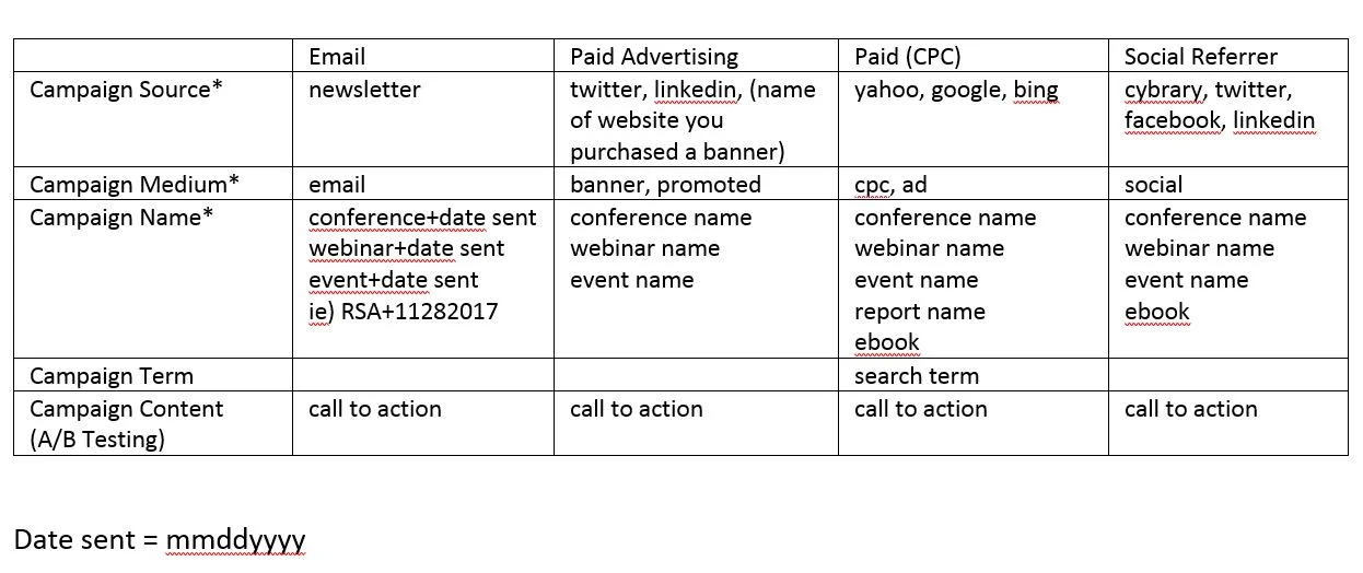 How to Use UTM Tracking Parameters for Google Analytics — Really ... How to Use UTM Tracking Parameters for Google Analytics — Really ...