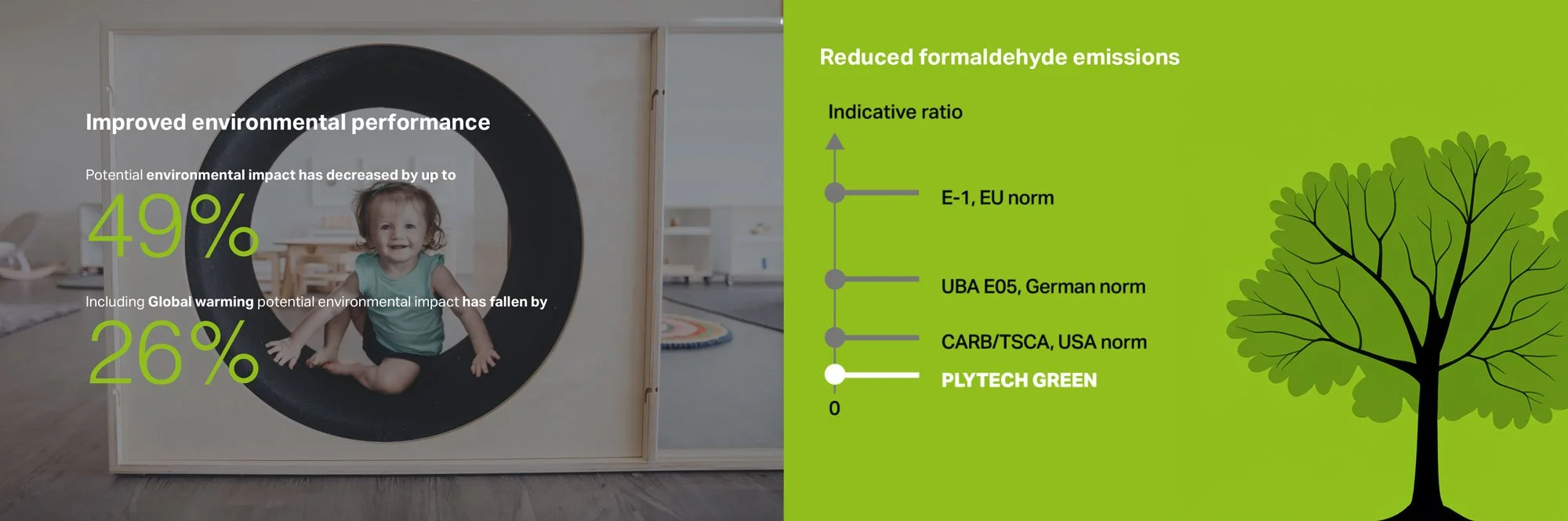 Plytech Green —Plytech