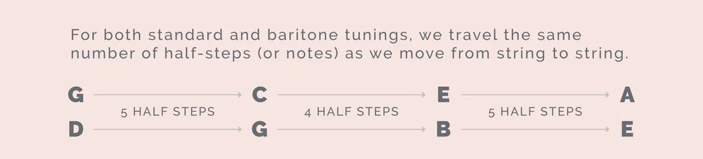 What is a Baritone Ukulele? — Musical Mama