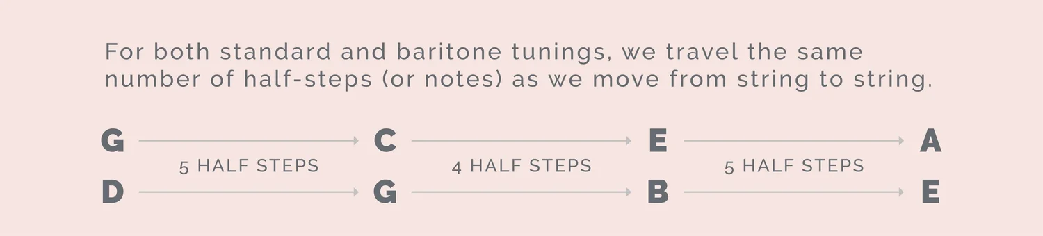 What is a Baritone Ukulele? — Musical Mama