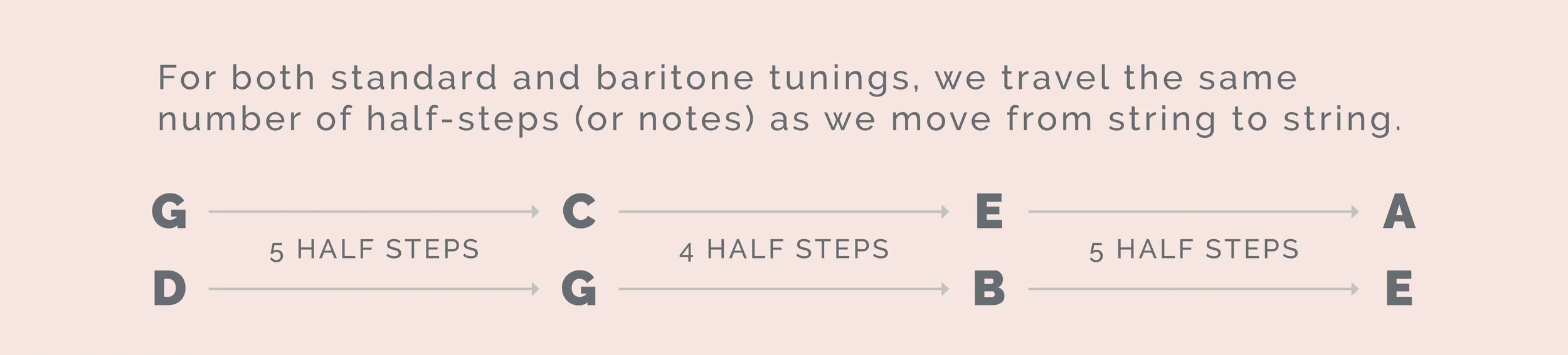 What is a Baritone Ukulele? — Musical Mama