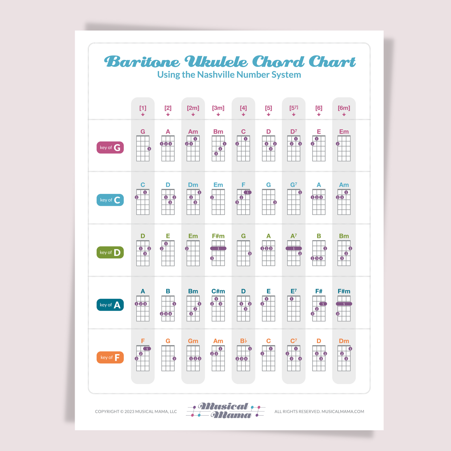 NEW! Chord Chart for Baritone Ukuleles — Musical Mama